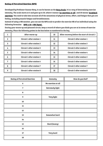 Rating of Perceived Exertion | Teaching Resources