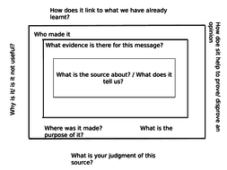 Source Square | Teaching Resources