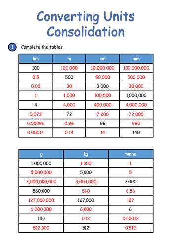 Year 6 - Spring - Week 12 - Consolidation | Teaching Resources Year 6 - Spring - Week 12 - Consolidation | Teaching Resources