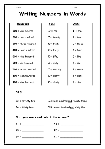 Writing Numbers in Words | Teaching Resources