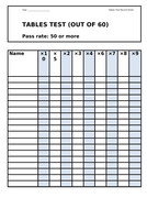 Times Tables Test Sheets (60 mixed questions per test) | Teaching Resources
