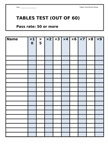 Times Tables Test Sheets (60 mixed questions per test) | Teaching Resources