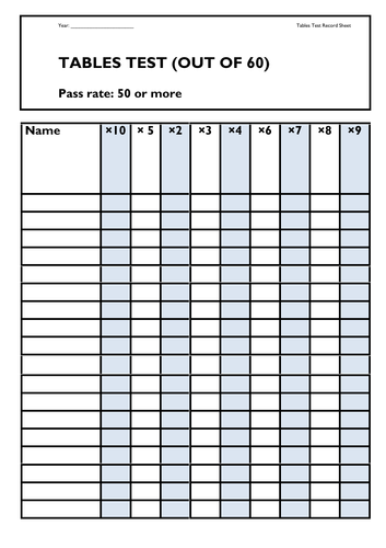 Times Tables Test Sheets (60 mixed questions per test) | Teaching Resources