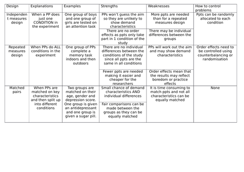 Edexcel Psychology (9-1) GCSE New Spec Unit 1 Lesson 4 - Evaluating ...