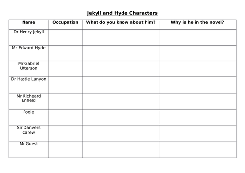 Jekyll and Hyde Worksheets | Teaching Resources