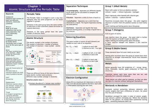 Aqa Chapter 1 Atomic Structure And The Periodic Table Revision Mat Teaching Resources