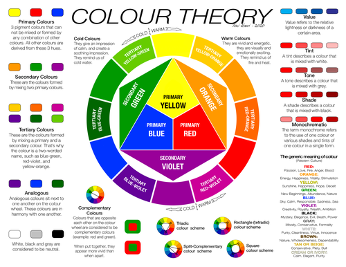 Mixing Colors Teknik Mencampur Warna Gaekon