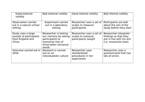 Edexcel Psychology (9-1) GCSE New Spec Unit 1 Lesson 5 - Reliability ...