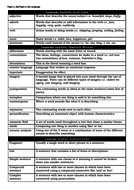 AQA English Language Paper 1 Q2 | Teaching Resources