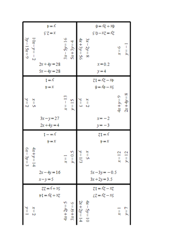 Linear Simultaneous Equations | Teaching Resources