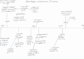 Edexcel: 33: Witch Hunts: Depth 4: Events in East Anglia | Teaching ...