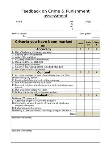 Capital Punishment and Christianity | Teaching Resources