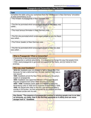 Nazi Propaganda | Teaching Resources