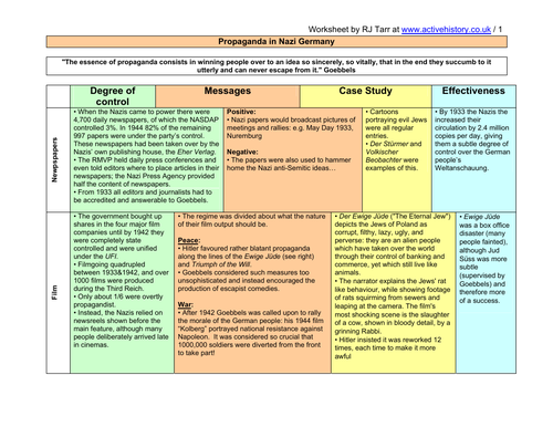 Nazi Propaganda | Teaching Resources
