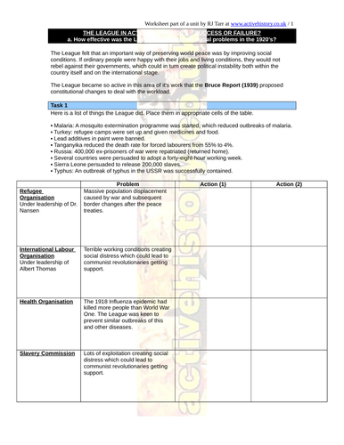 League of Nations | Teaching Resources