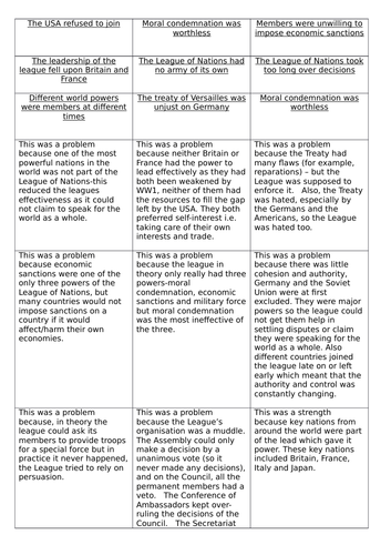 League of Nations | Teaching Resources