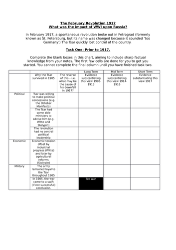 The February Revolution 1917 | Teaching Resources