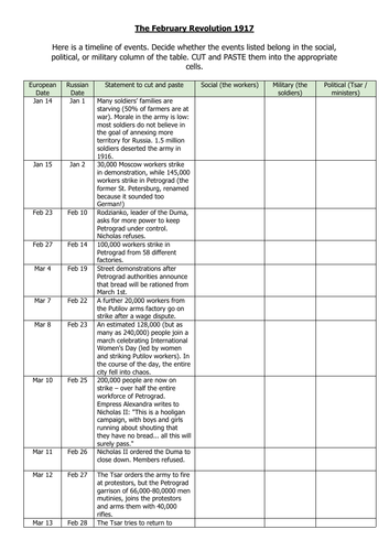 The February Revolution 1917 | Teaching Resources