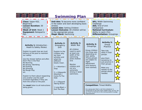 Upper KS2 Swimming Unit of Work for Beginners | Teaching Resources