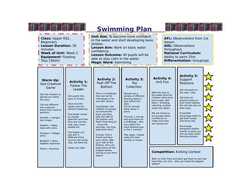 Upper KS2 Swimming Unit of Work for Beginners | Teaching Resources