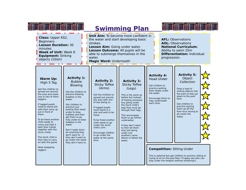 Upper KS2 Swimming Unit of Work for Beginners | Teaching Resources