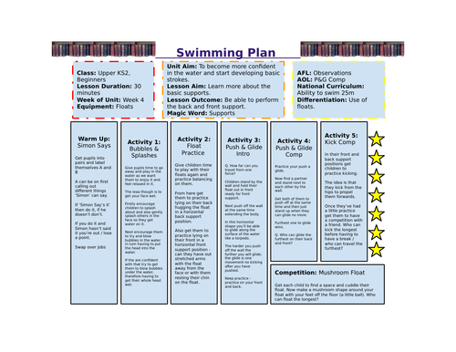 Upper KS2 Swimming Unit of Work for Beginners | Teaching Resources