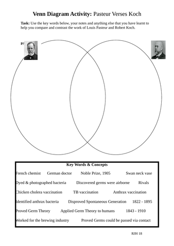 Venn Diagram Activity: Louis Pasteur Verses Robert Koch | Teaching Resources
