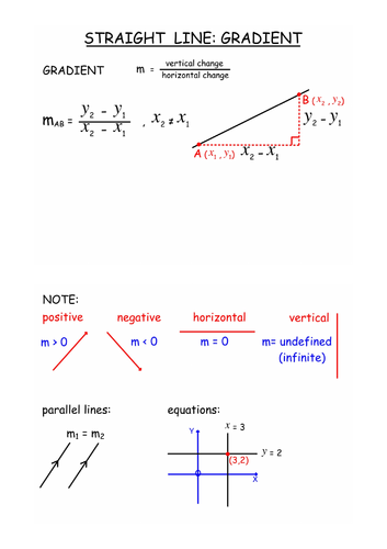 Straight Line | Teaching Resources
