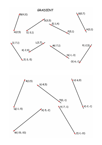Straight Line | Teaching Resources