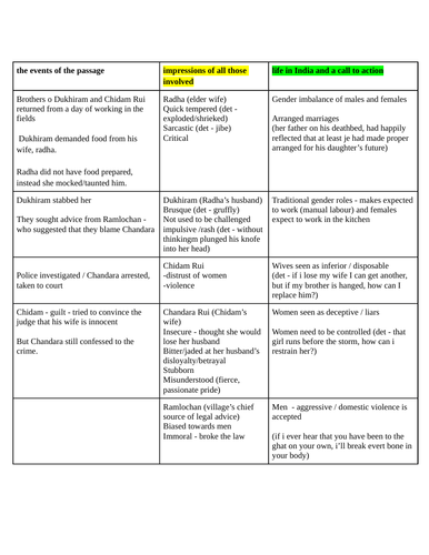 CIE IGCSE English First Language (0500) - Paper 2 | Teaching Resources