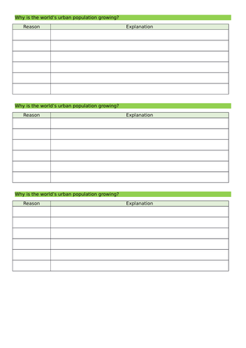 Why Is The World's Urban Population Growing | Teaching Resources