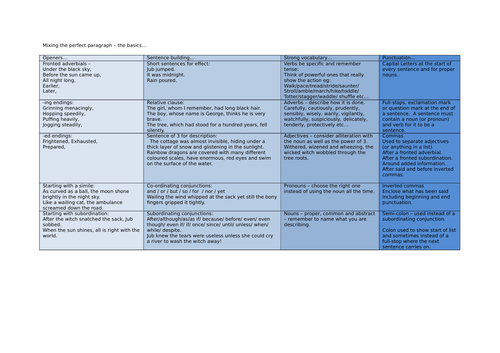 3 weeks of work on The Lost Happy Endings | Teaching Resources