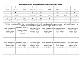 Codebreaker Bundle - February 2018 | Teaching Resources