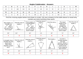 Codebreaker Bundle - February 2018 | Teaching Resources