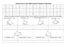 Codebreaker Bundle - February 2018 | Teaching Resources