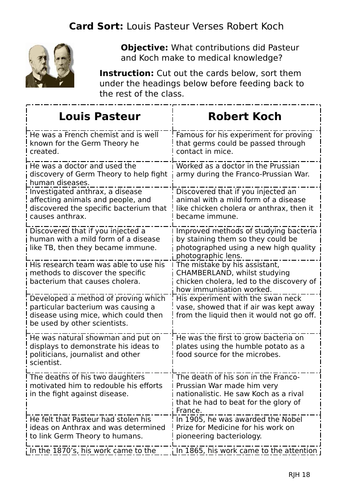 Card Sort: What contributions did Pasteur and Koch make to medical ...