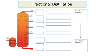 Fractional Distillation | Teaching Resources