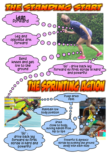 Athletics Sprinting | Teaching Resources Athletics Sprinting | Teaching Resources
