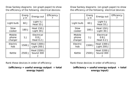 KS3 Unit 8K Physics- Energy (8b 8c Energy Transfer + control, 8d Power ...