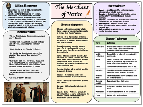 The Merchant of Venice Knowledge Organiser | Teaching Resources