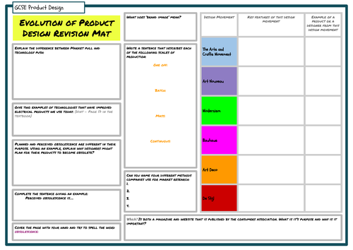 GCSE Product Design Design and Technology - Evolution of Product Design ...