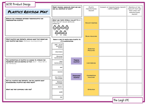 GCSE Product Design Design and Technology - Plastics - Revision Mat ...