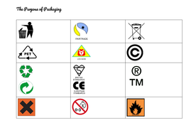 GCSE Product Design Design and Technology - Packaging revision ...