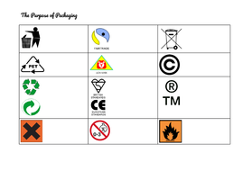 GCSE Product Design Design and Technology - Packaging revision ...