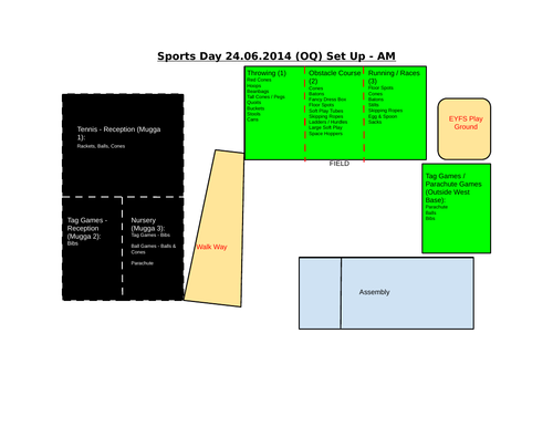 Primary PE Sports Day Resources | Teaching Resources