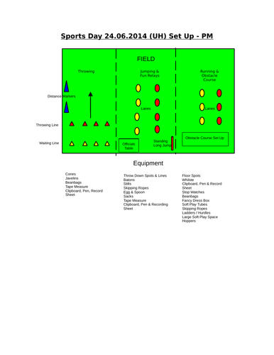 Primary PE Sports Day Resources | Teaching Resources