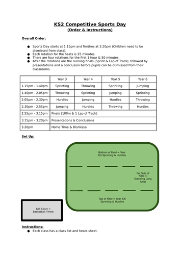 Primary PE Sports Day Resources | Teaching Resources