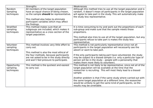 Edexcel Psychology (9-1) GCSE New Spec Unit 1 Lesson 19 - Sampling ...