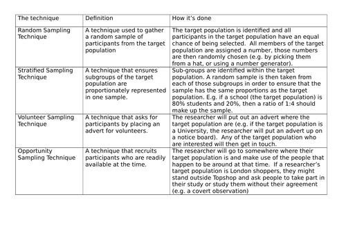 Edexcel Psychology (9-1) GCSE New Spec Unit 1 Lesson 19 - Sampling ...