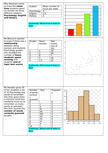 Edexcel Psychology (9-1) GCSE New Spec Unit 1 Lesson 22 - Interpreting ...